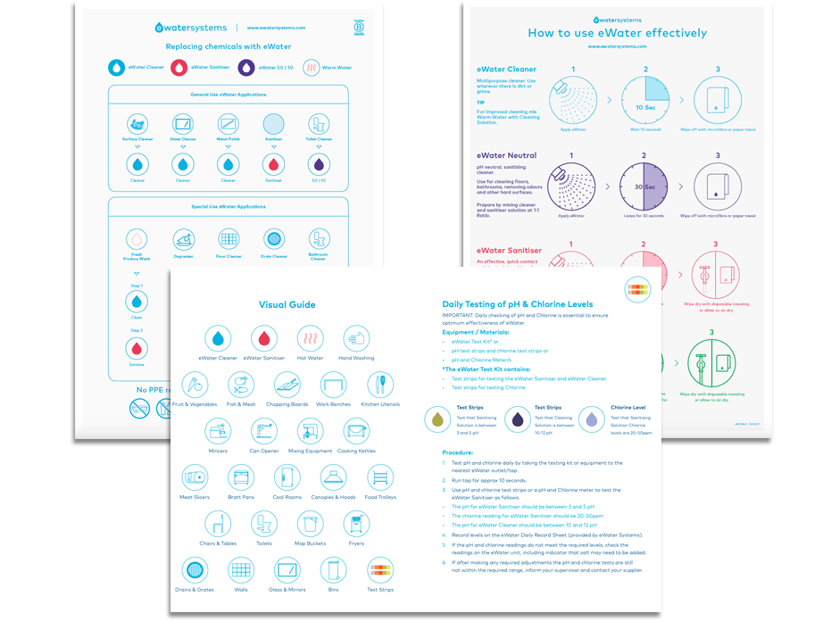 Download User Guides for Reticulated System